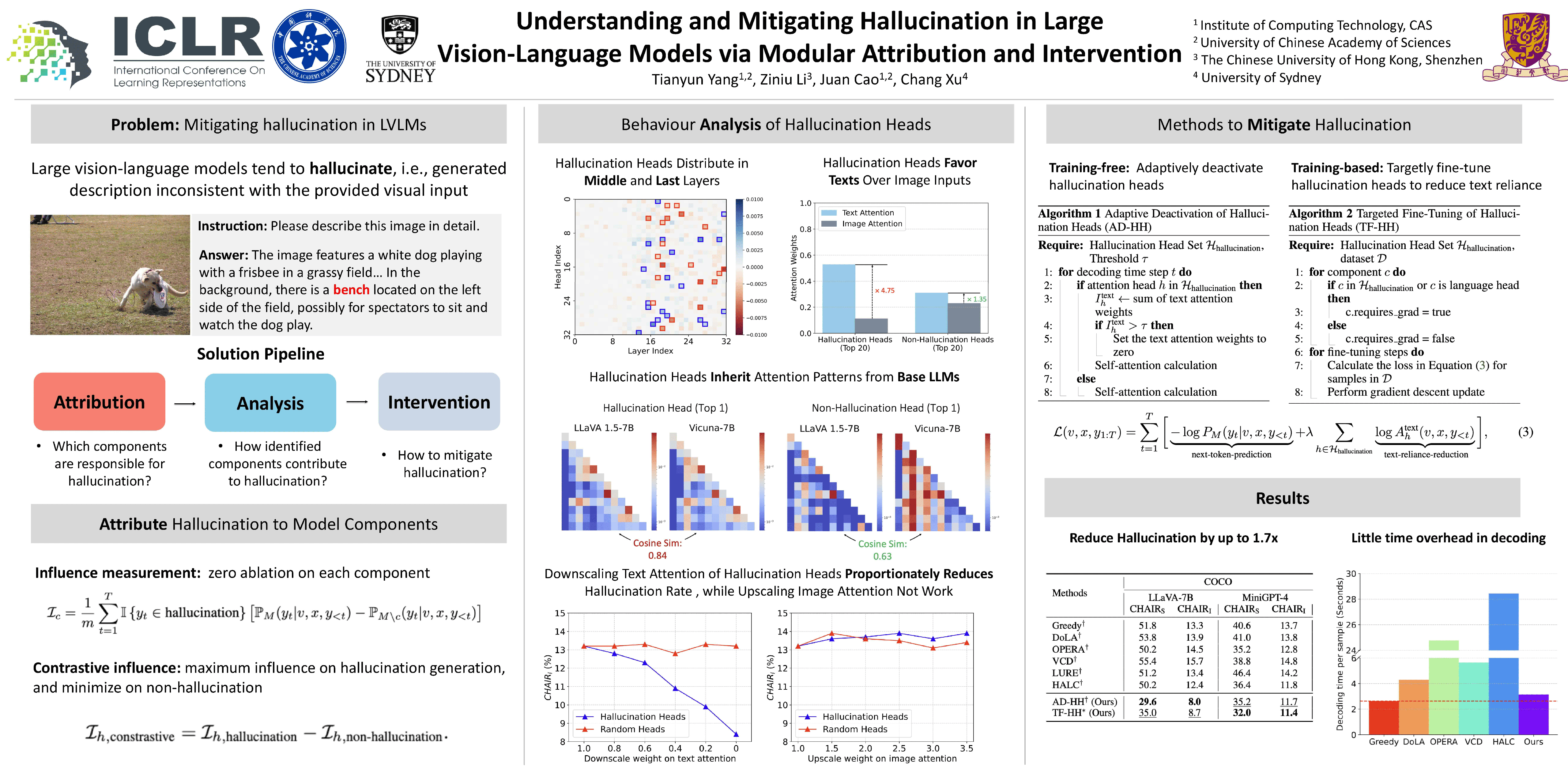 ICLR Poster Understanding and Mitigating Hallucination in Large Vision-Language Models via ...